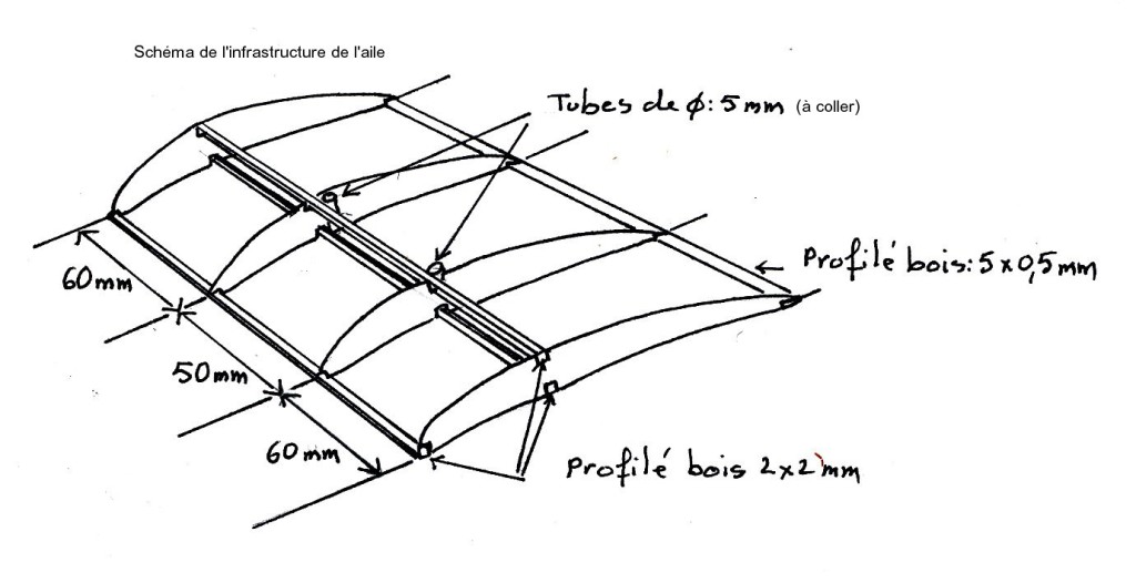Fabriquer un profilé d'aile d'avion pour illustrer la portance - Alain ...